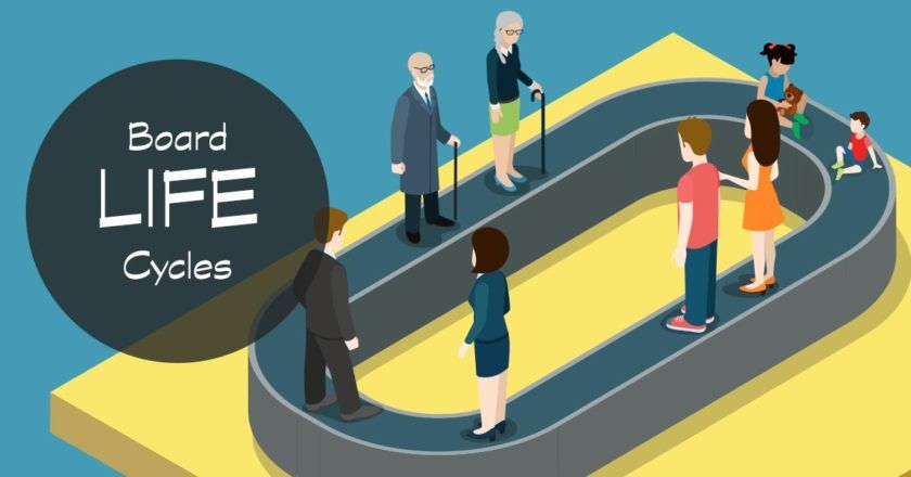 Stages of Board Life Cycle – Arts Hacker